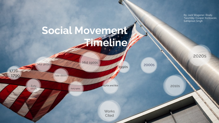 Timeline of United States Social Movements by Jack Wagoner on Prezi