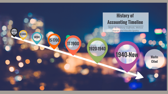 History of Accounting by Anthony Goffredo on Prezi