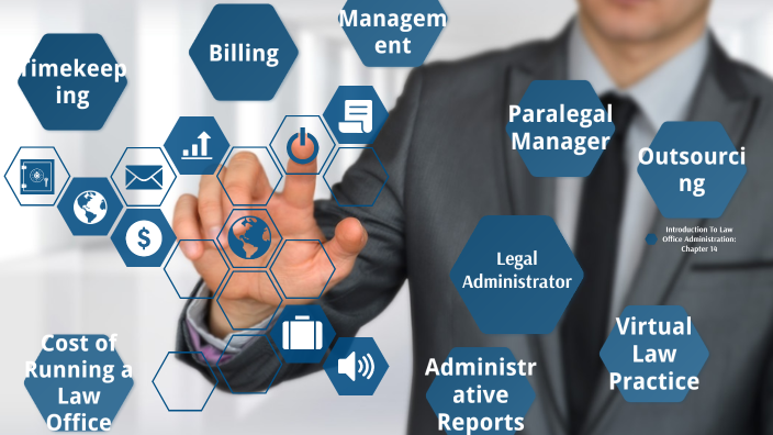 Intro to Admin. by Kiara Rainey on Prezi