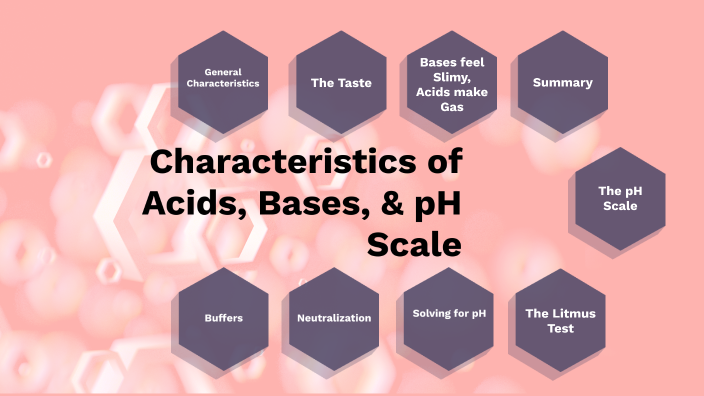 Characteristics of Acids & Bases by Marla John on Prezi
