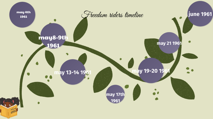 the freedom riders timeline by Kierra Graves on Prezi