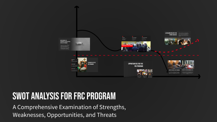 SWOT Analysis for FRC Program by Dir. Zoe (蔡宛庭) Tsai on Prezi