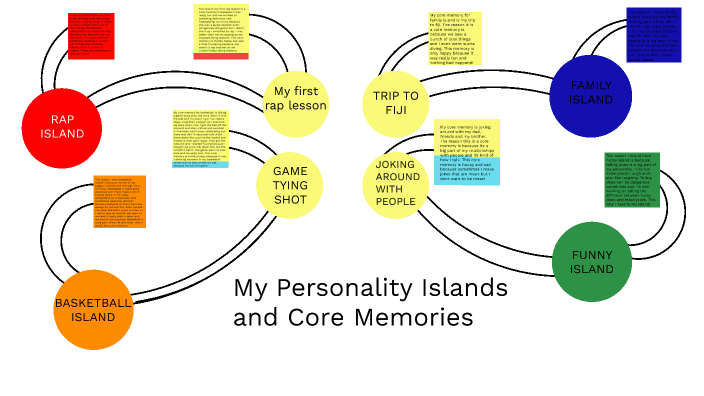Personality islands by Samson Payne on Prezi