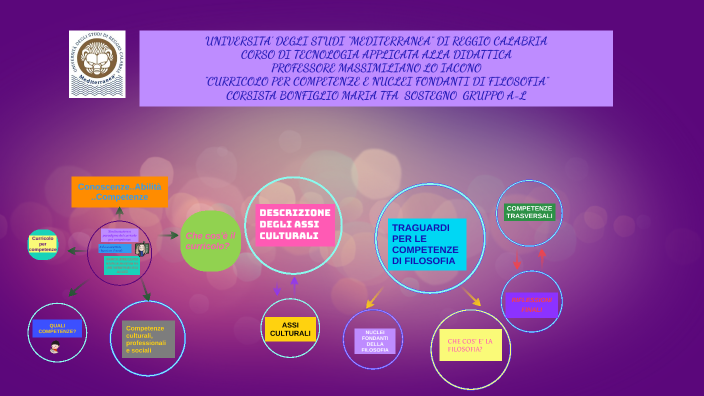 CURRICOLO PER COMPETENZE E NUCLEI FONDANTI DI FILOSOFIA by Maria ...