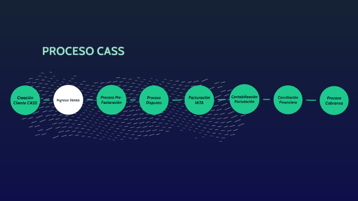 PROCESO CASS by Valentina Garcpia on Prezi