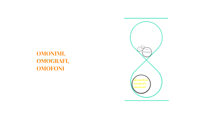 OMONIMI,OMOFONI,OMOGRAFI by Simona Toldo on Prezi