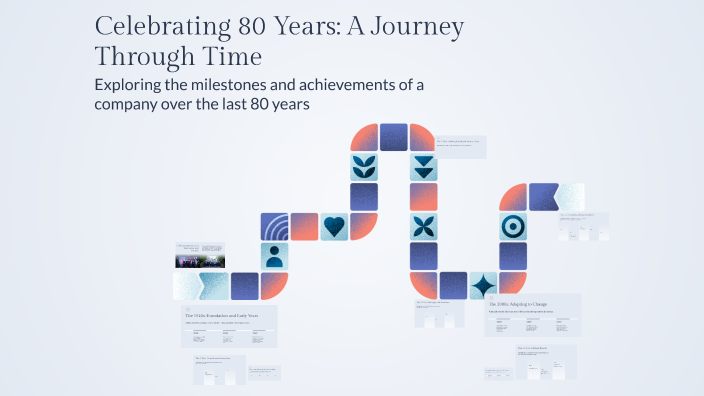 Celebrating 80 Years: A Journey Through Time by Nicholas Wittman on Prezi