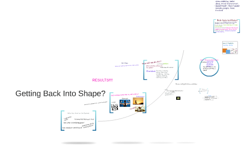 Getting Back Into Shape! by olivia harris (: on Prezi