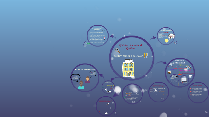 Système scolaire du Québec by on Prezi
