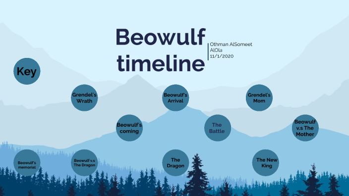 Beowulf timeline by Othman AlSumait on Prezi