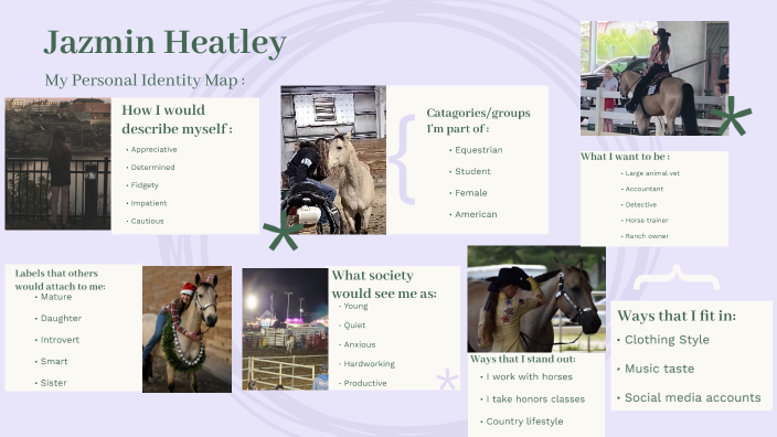 Personal Identity Map by Jazmin Heatley on Prezi