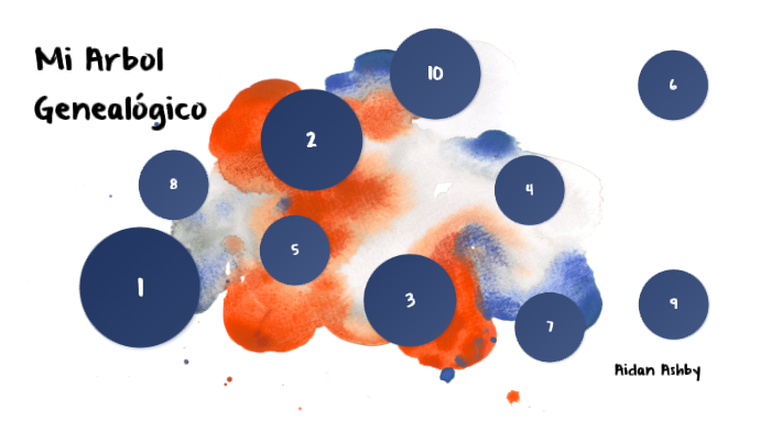 Family Tree Project for Español by Aidan Ashby-Student on Prezi