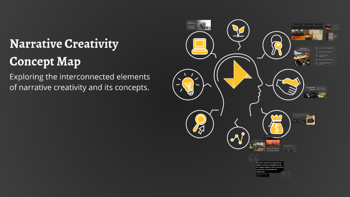 Narrative Creativity Concept Map by daniela cuellar londoño on Prezi
