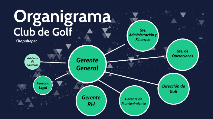 GOLF Organigrama by Cristina Rodriguez on Prezi