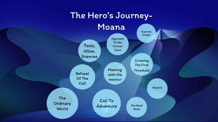 The Hero's Journey - Moana by Joanna Holman on Prezi