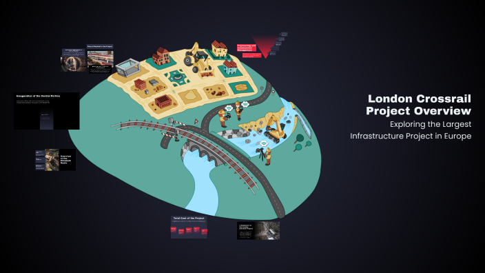 London Crossrail Project Overview by Noah Langhart on Prezi