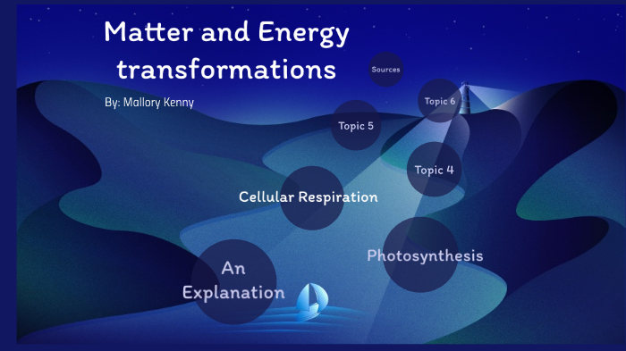 Matter And Energy Transformations by MALLORY KENNY on Prezi