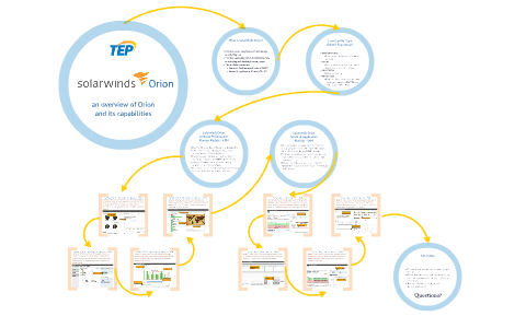 SolarWinds Orion Introduction Presentation by Woody C on Prezi