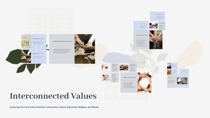 Moral Mind Map Poster by Hussein Merhi on Prezi