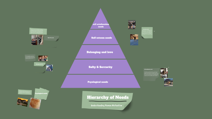 Hierarchy of Needs by megan lowery on Prezi