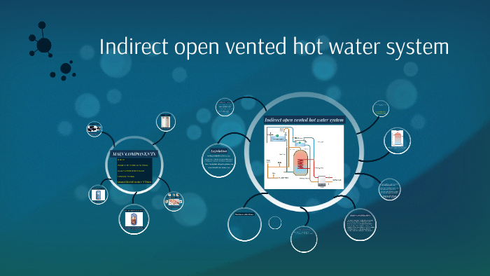 indirect open vented hot water system by Allan Milton on Prezi