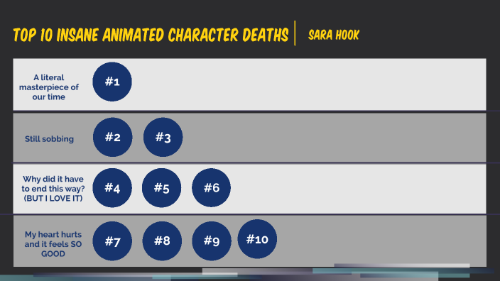 Top 10 Animated Character Deaths by Sara Hook on Prezi
