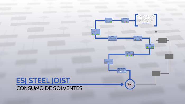 ESJ STEEL JOIST by Juan Carrasco on Prezi