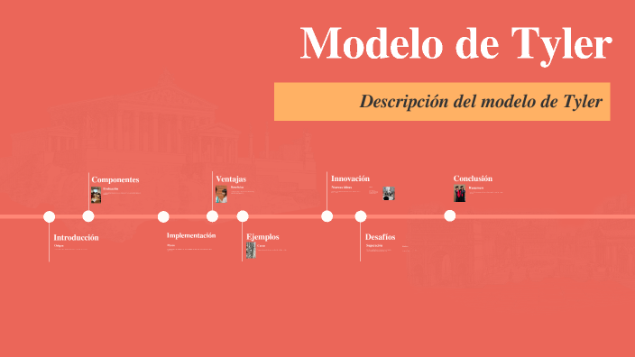Modelo de Tyler by IRIS LIZETH MAGAÑA FELIX on Prezi