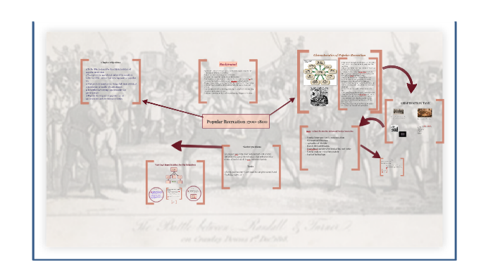 Popular Recreation in pre-industrial Britain by Gemma Yorston on Prezi