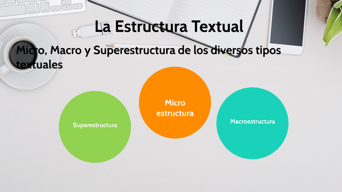 La estructura textual ( Micro, Macro y Superestructura) by paul ...