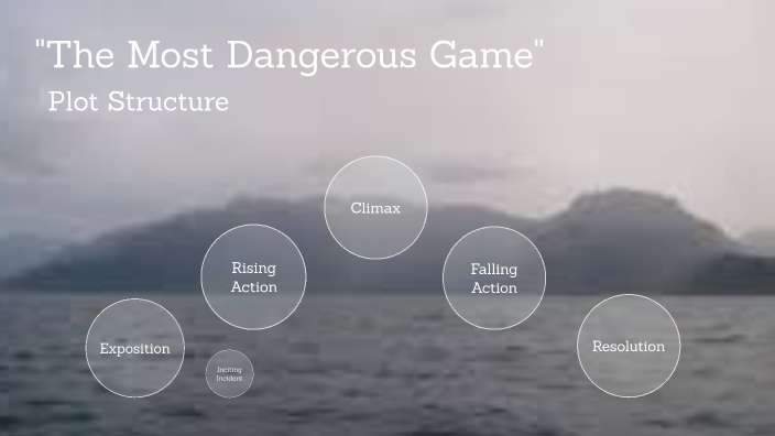 The Most Dangerous Game Plot Structure by Makayla Zipp on Prezi