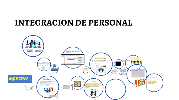 PROCESO DE INTEGRACIÓN DEL PERSONAL by Joan Vargas on Prezi