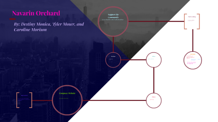 Navarin Orchard by Caroline Morison on Prezi