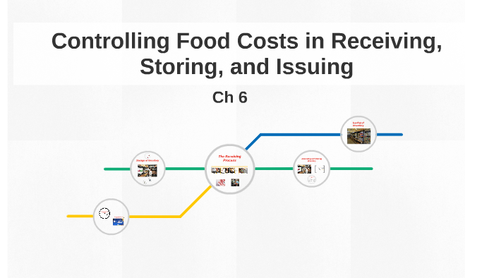 Ch. 6: Controlling Food Costs in Receiving, Storing, and Issuing by ...