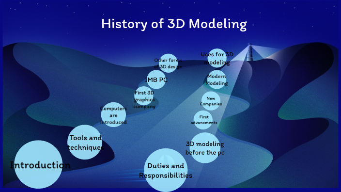 History of 3D Modeling by Martin Trejo-Salinas on Prezi