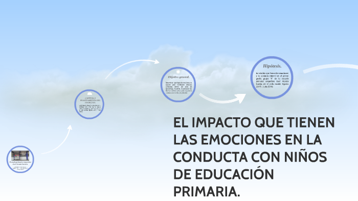El Impacto Que Tienen Las Emociones En Las Conductas En Los By Jess