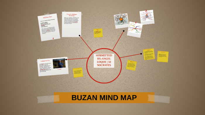 BUZAN MIND MAP by Sophie Nam on Prezi