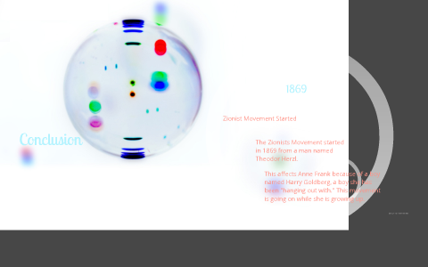 Anne Frank Timeline by Chad Haun on Prezi