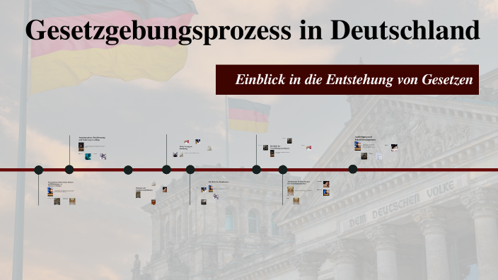 Gesetzgebungsprozess in Deutschland by on Prezi