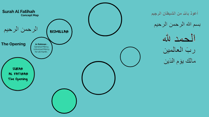 Concept Map Surah Al Fatihah by Jamila Jones on Prezi