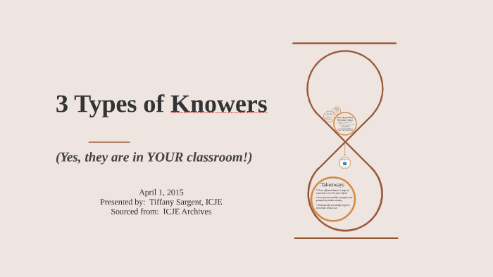 3 Types of Knowers by Tiffany Sargent on Prezi