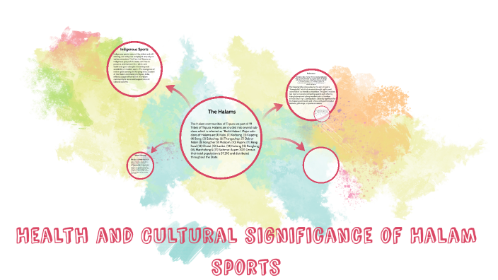 Health and Cultural Significance of Halam Indigenous Sports by Jekap ...