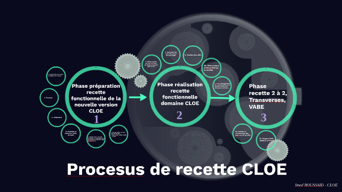 Phase préparation recette fonctionnelle de la nouvelle versi by IMED ...