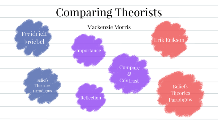 Comparing Two Theorists by Mackenzie Morris on Prezi