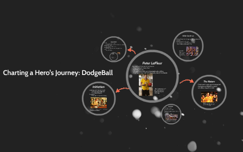 Charting a Hero's Journey: Dodgeball by Ryan Oveson on Prezi