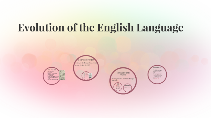 Evolution of the English Language by Lauryn Majchrzak on Prezi