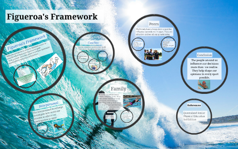 Figueroa's Framework by Sarah Paech on Prezi