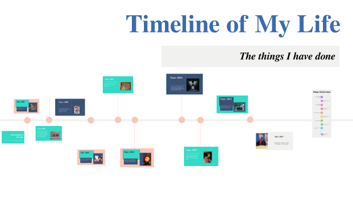 Timeline of My Life by Lezlye Judith Silván Guerrero on Prezi