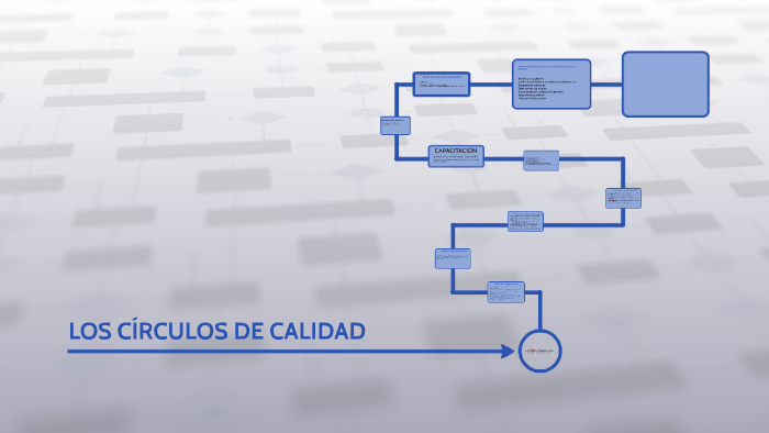 LOS CIRCULOS DE CALIDAD by Gabby Morales on Prezi