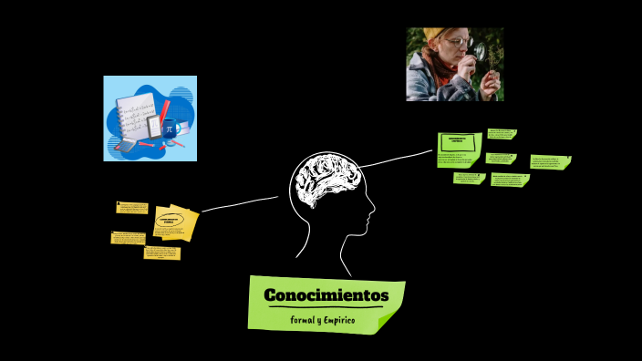 organizador grafico del conocimiento formal y empírico by Jonathan ...